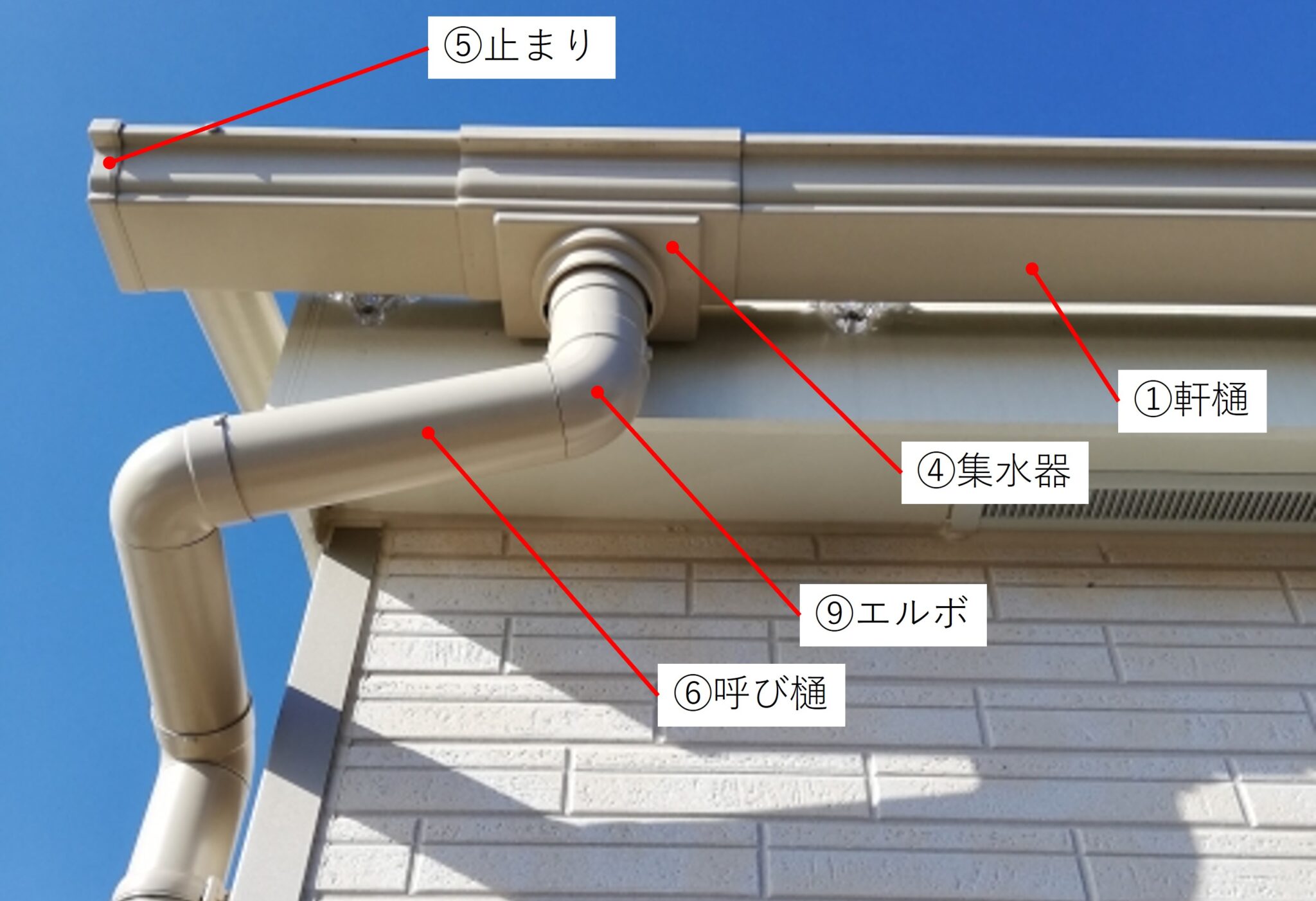 雨樋とは？役割や種類・修理費用など屋根屋がまるごと解説します | 三州瓦の神清 愛知で創業150年超。地震や台風に強い防災瓦・軽量瓦・天窓・雨漏・リフォームなど屋根のことならなんでもご相談ください。